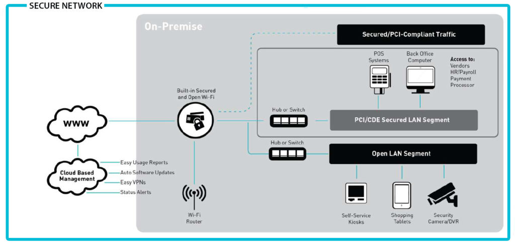 Sentry Compliance – Kent IT Maintenance Ltd